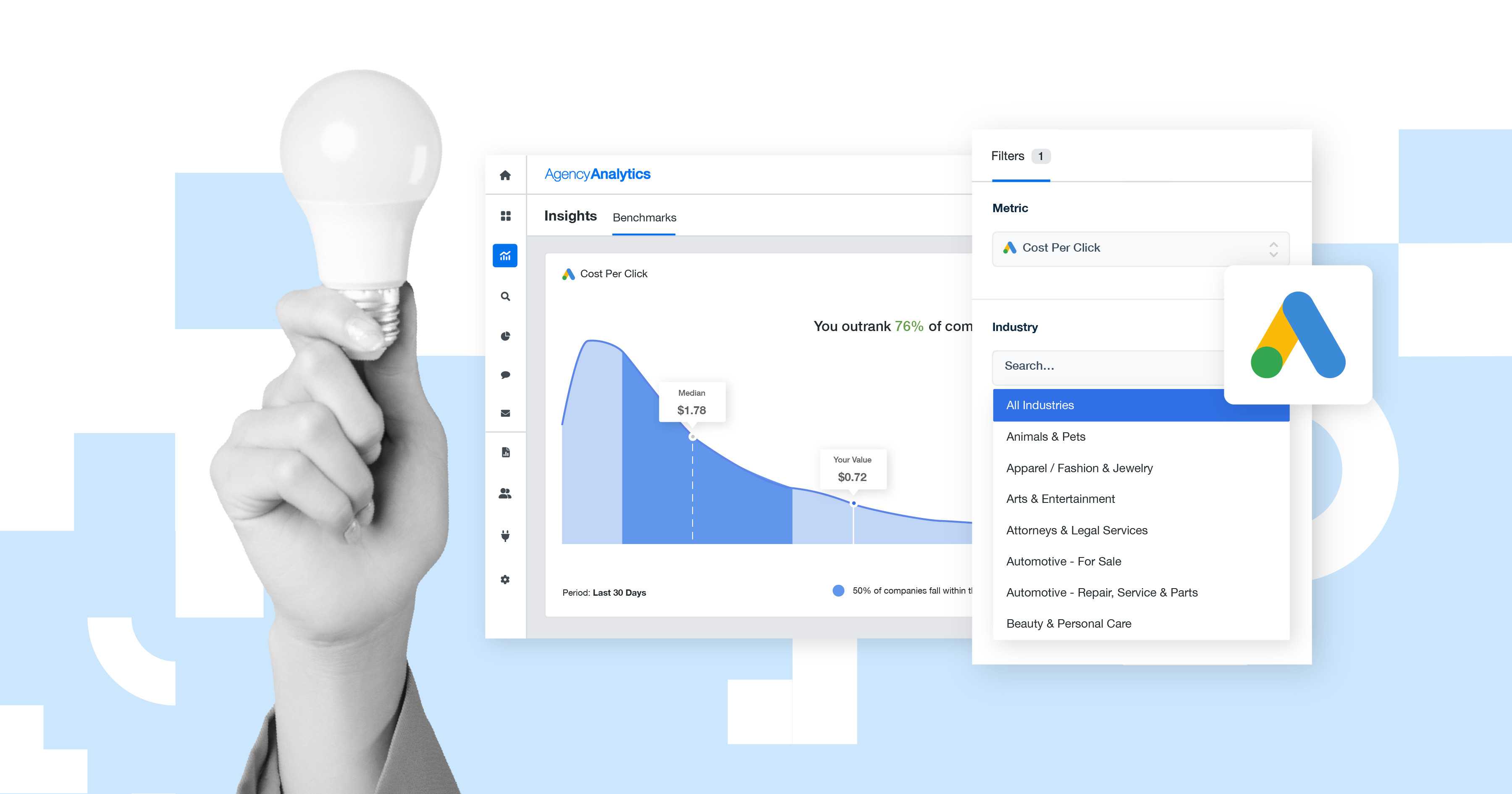 Google Ads Benchmarks: Insights to Optimize Campaigns and Impress ...