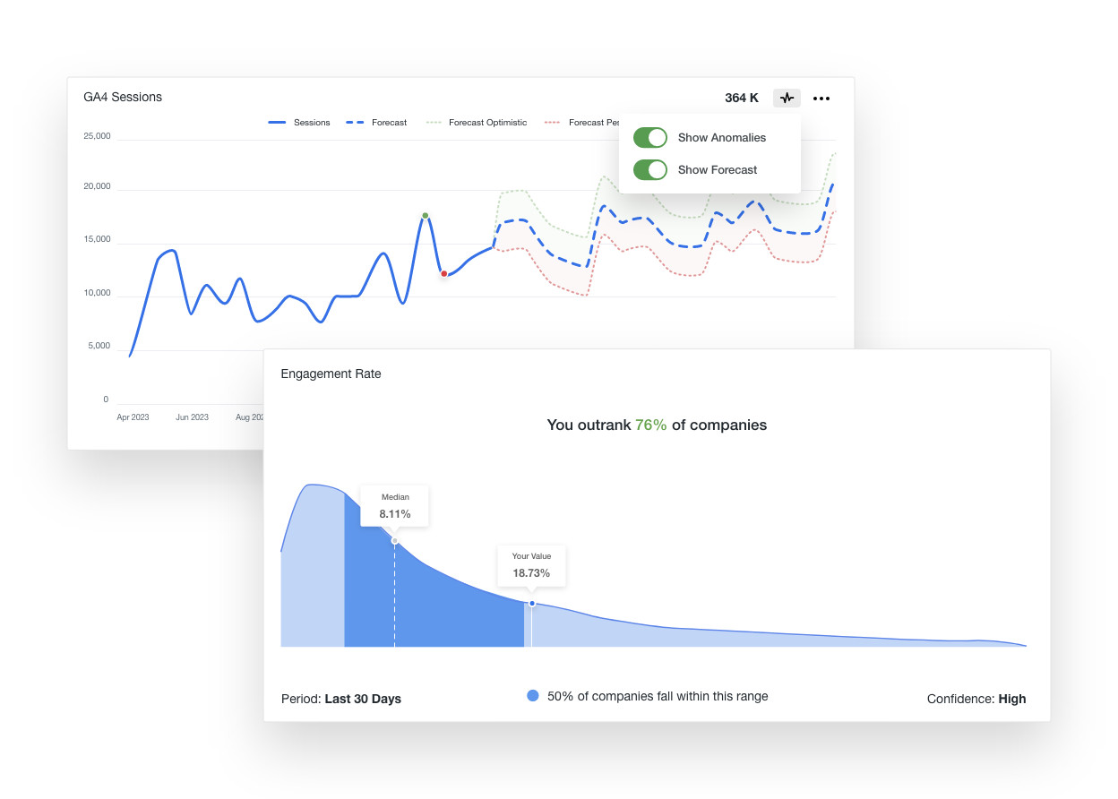 Data-Driven Marketing Performance Insights - AgencyAnalytics