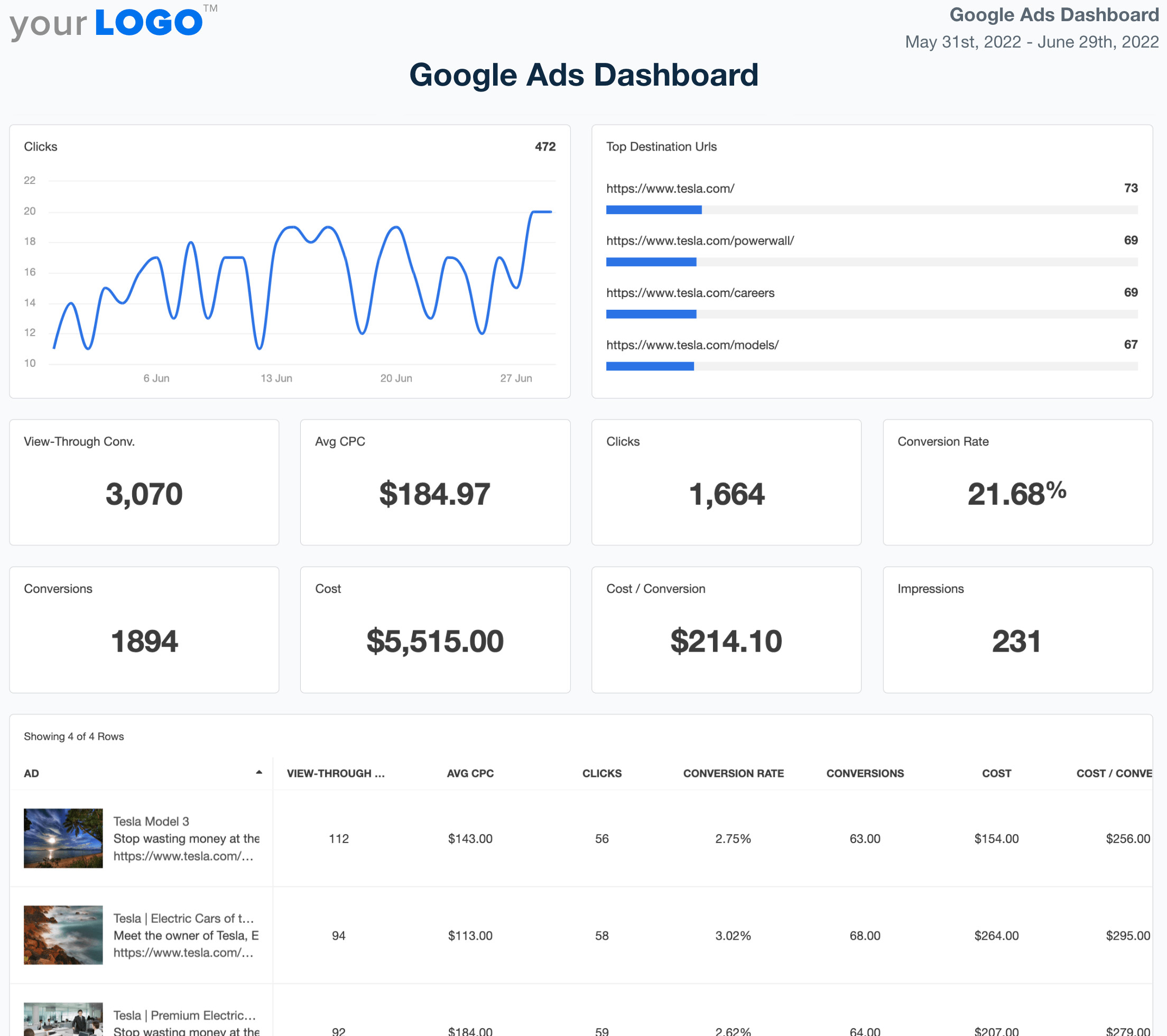 Google Ads Dashboard Template & Example - Try It Free - AgencyAnalytics