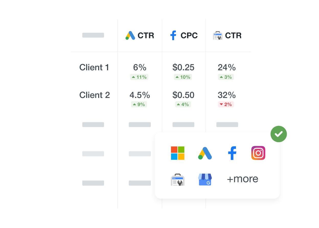 Roll-up Tables for Agencies | Instantly Monitor All Client Performance ...