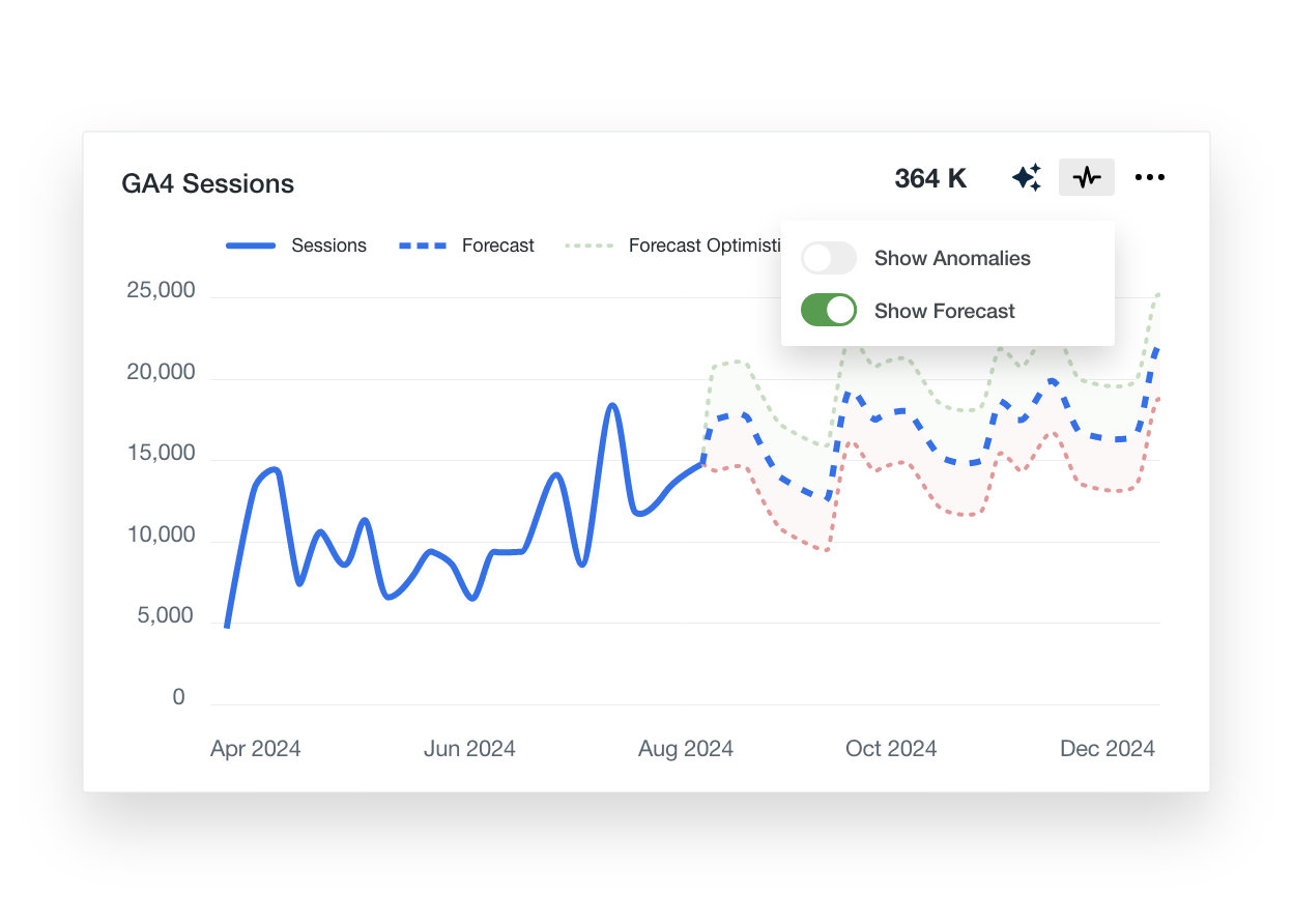 Forecasting Tools for Digital Marketing Agencies - AgencyAnalytics