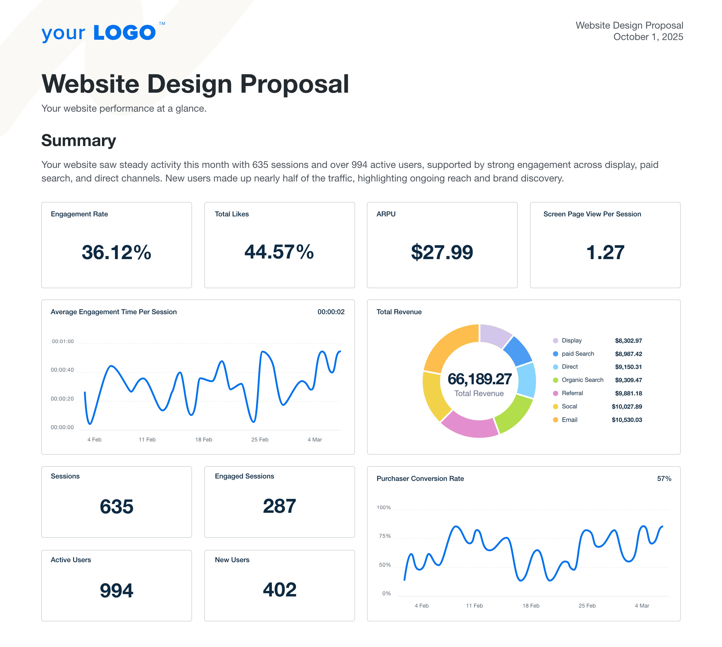 The Website Development Proposal Template That Wins More Clients ...
