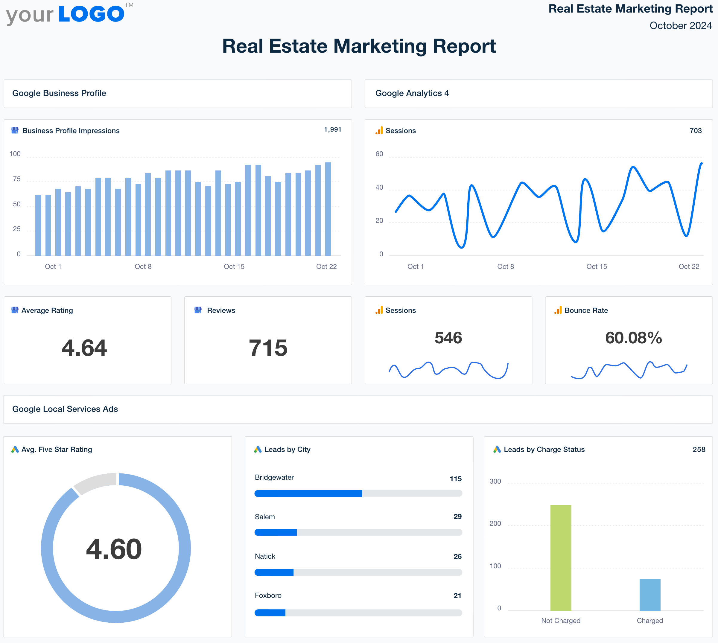 Real Estate Marketing Report Template - Try It Free - AgencyAnalytics
