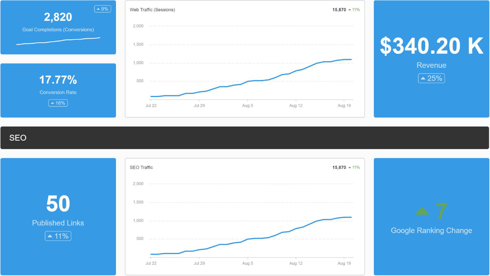 Customizable Digital Marketing Dashboard for Reporting - Try It Free ...