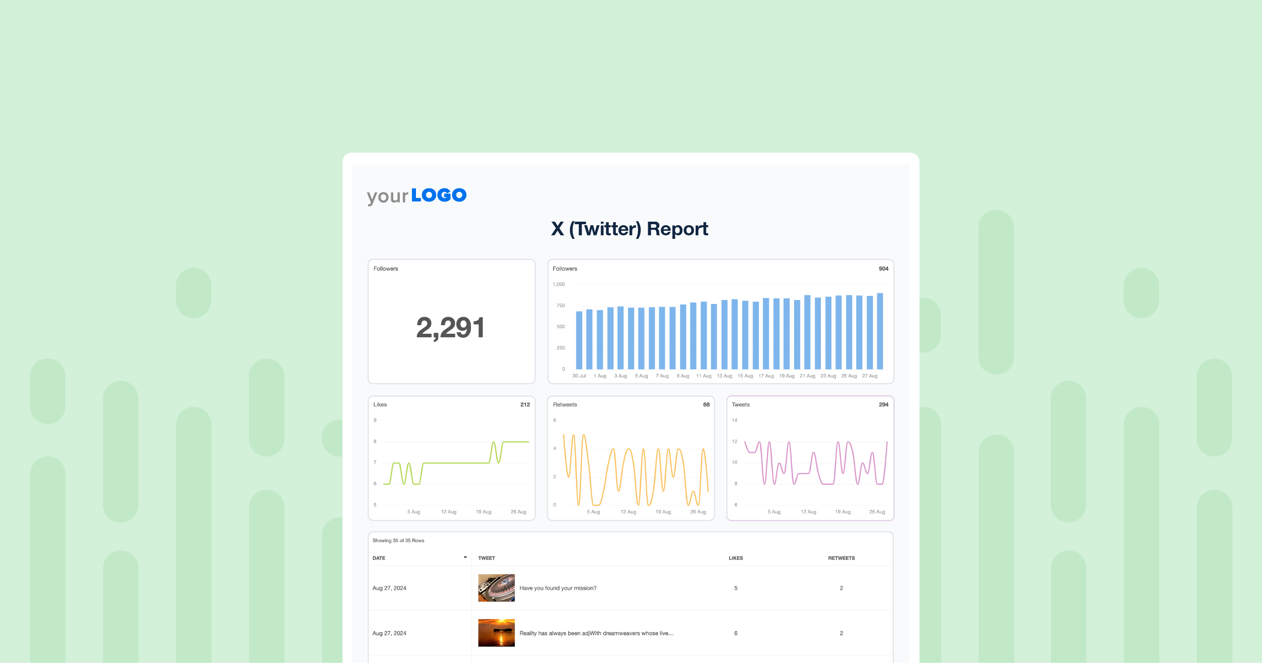 How To Create an X (Twitter) Metrics Report for Agency Clients ...