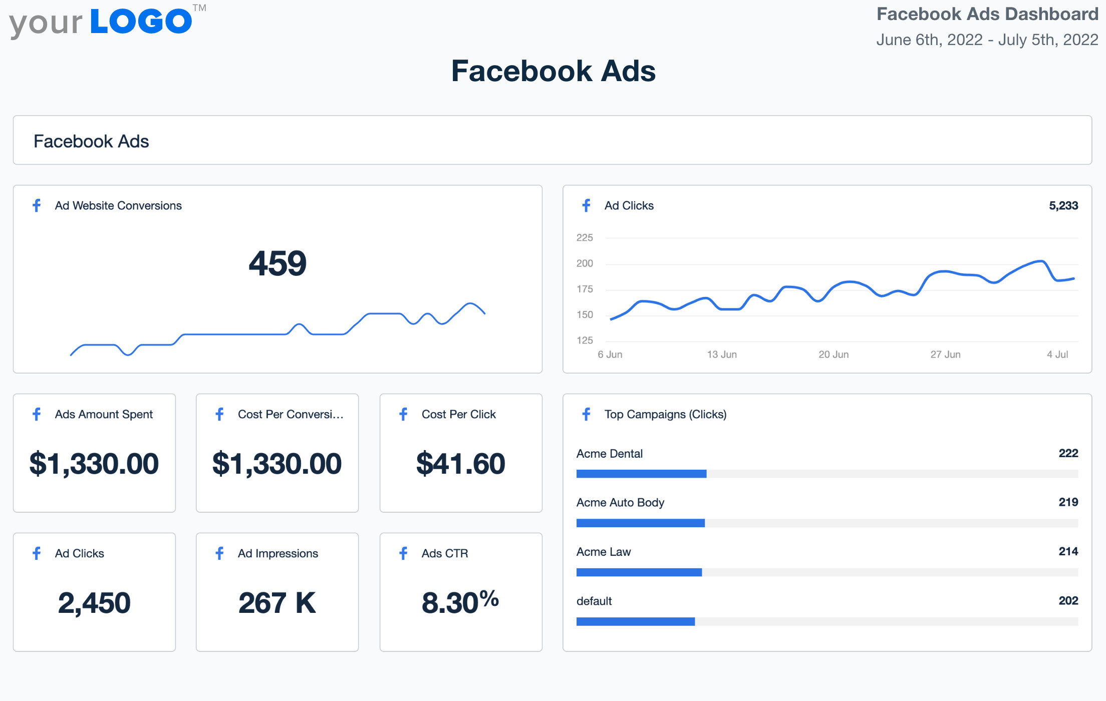 Facebook Ads Reporting Dashboard Template - Try It Free - AgencyAnalytics