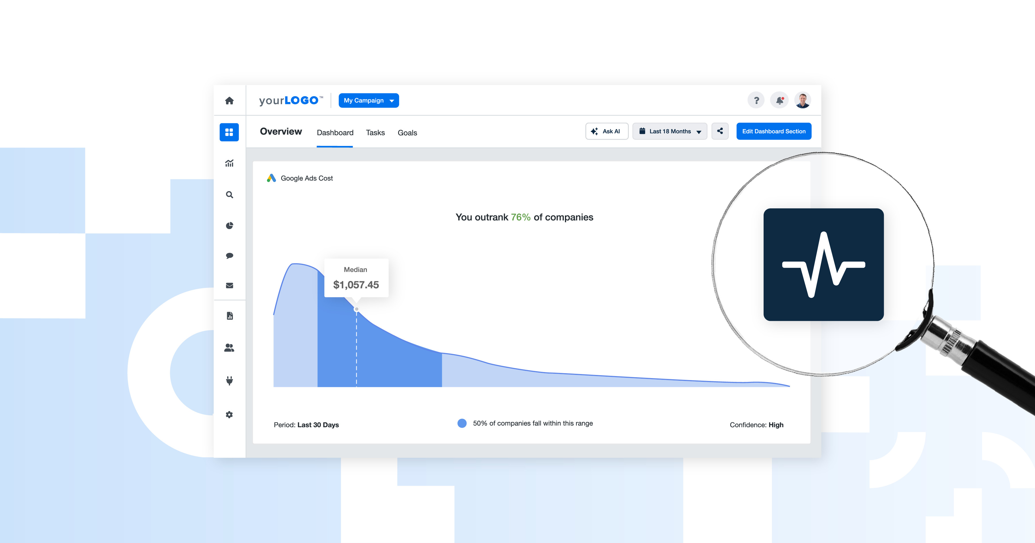 Average Ad Spend Benchmarks for 2025 - AgencyAnalytics