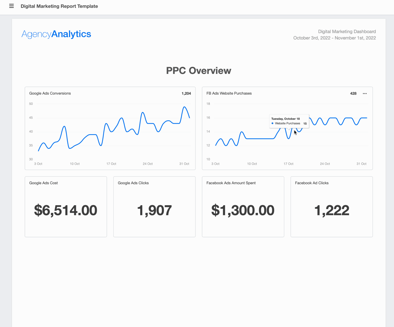 Client Report