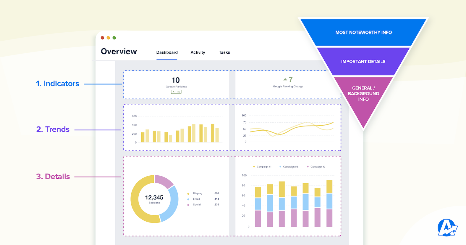 Executive Summary Dashboard Examples Executive Dashboards Explore