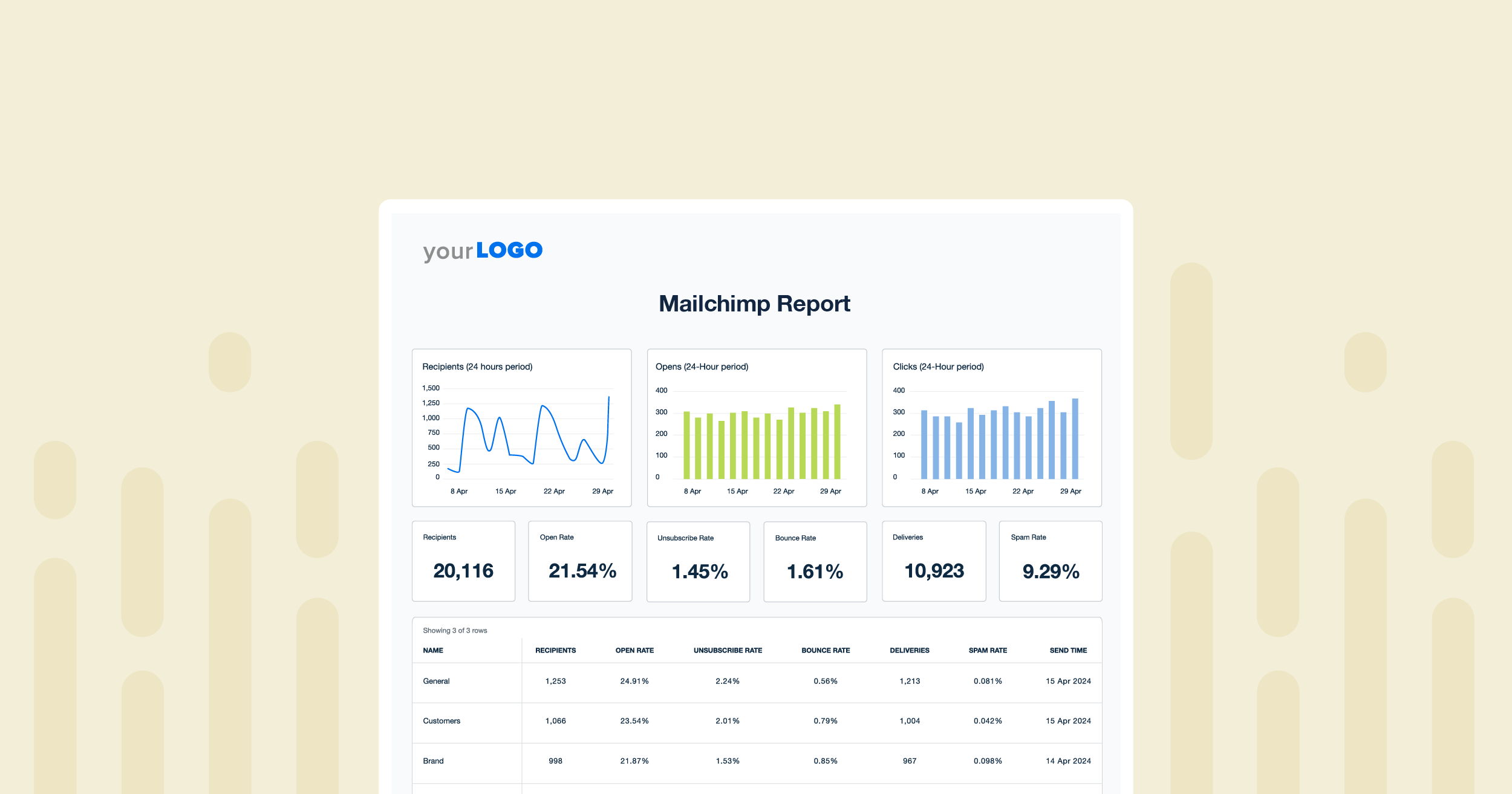 How To Create a Mailchimp Report That Wows Clients - AgencyAnalytics