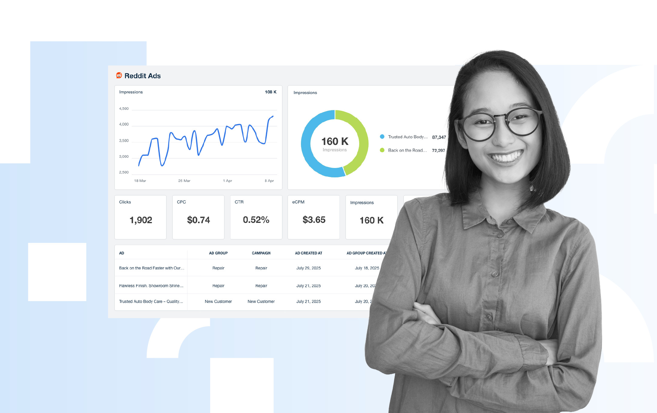 How to Use Reddit for LLM Optimization - AgencyAnalytics