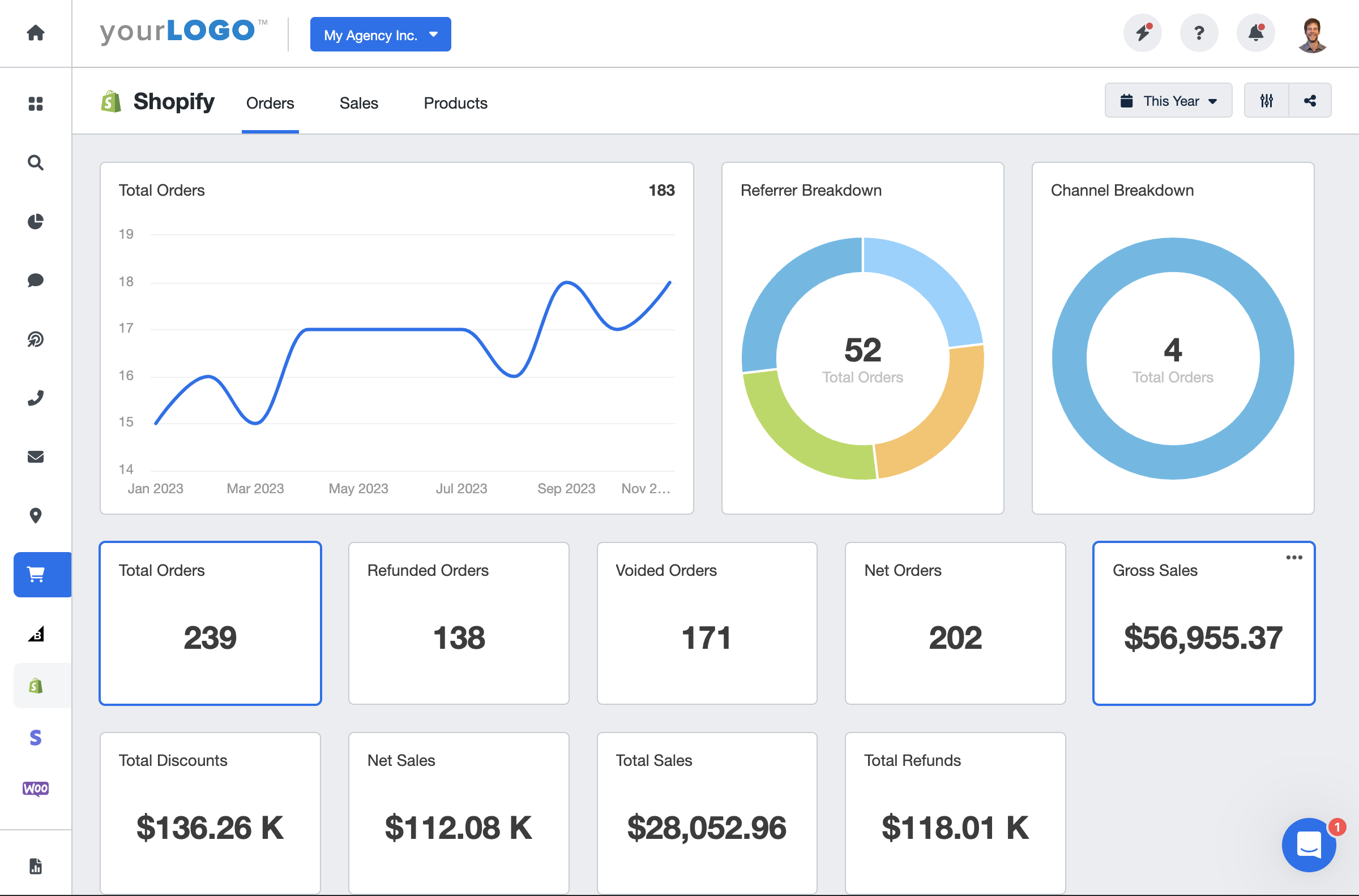 Customizable Shopify Report Template - Try It Free - AgencyAnalytics
