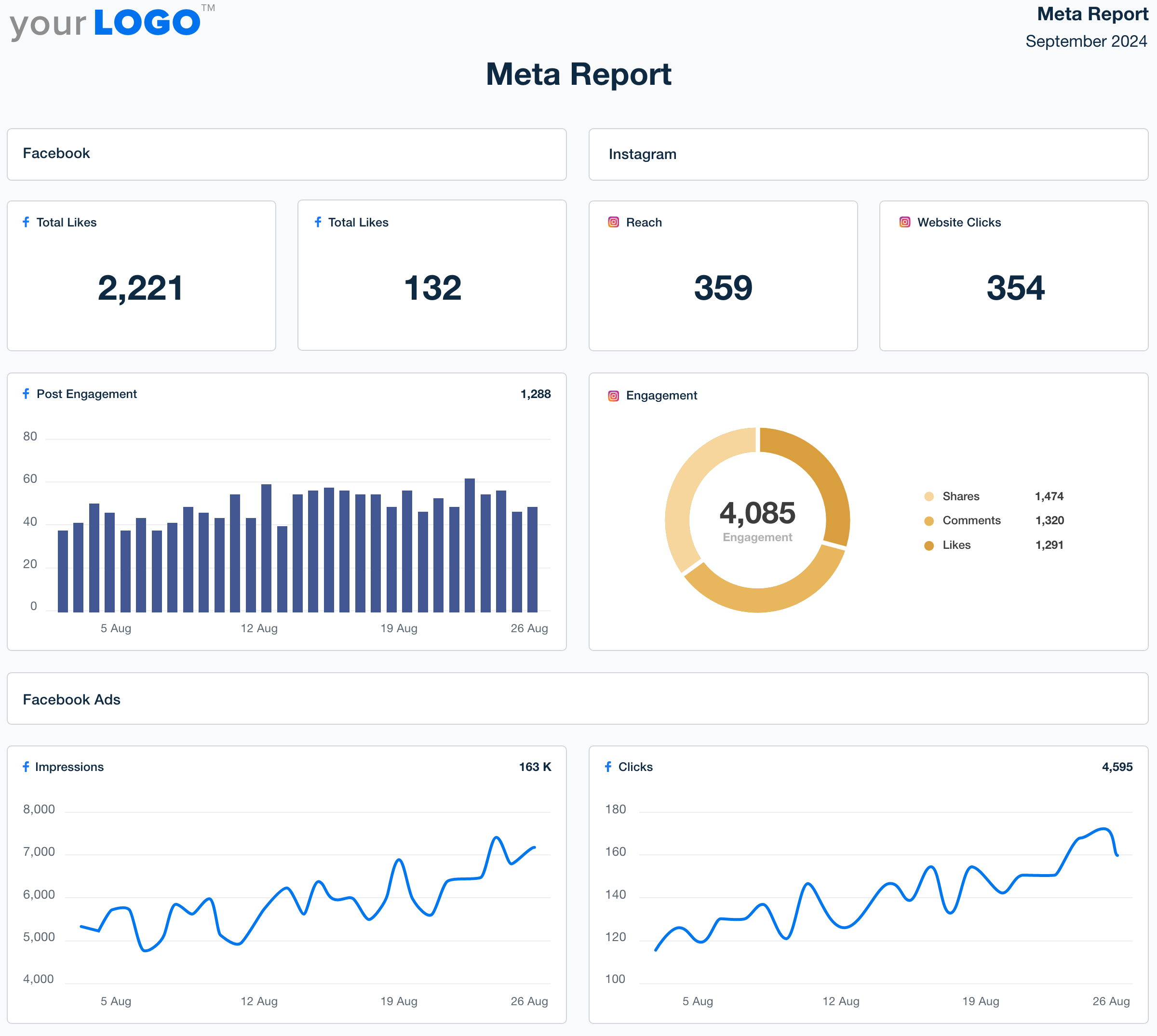 Meta Report Template - Try It Free - AgencyAnalytics