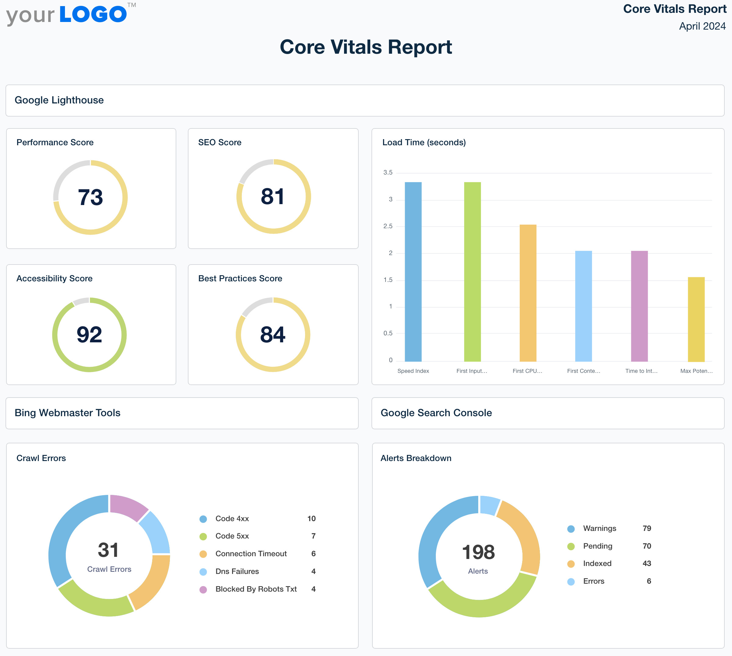 Customizable Core Vitals Report Template - Try It Free - AgencyAnalytics
