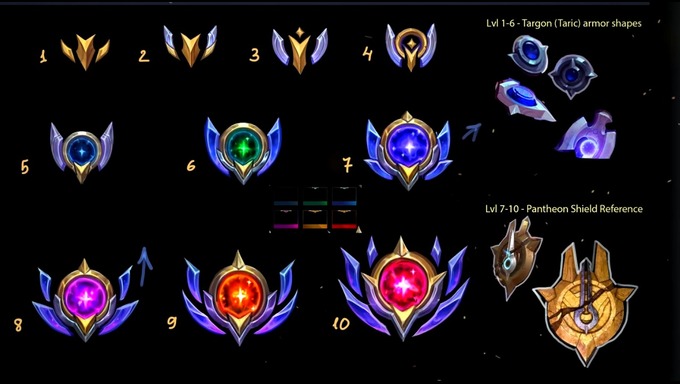 Lol Mastery and MMR Changes 2024 | MMR LOL Blog