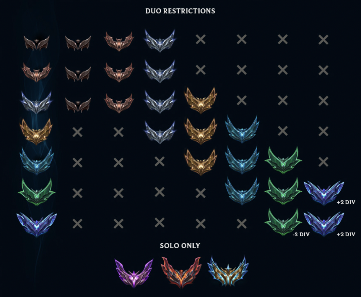 League of Legends: Ranked Restrictions how it works | MMR LOL Blog