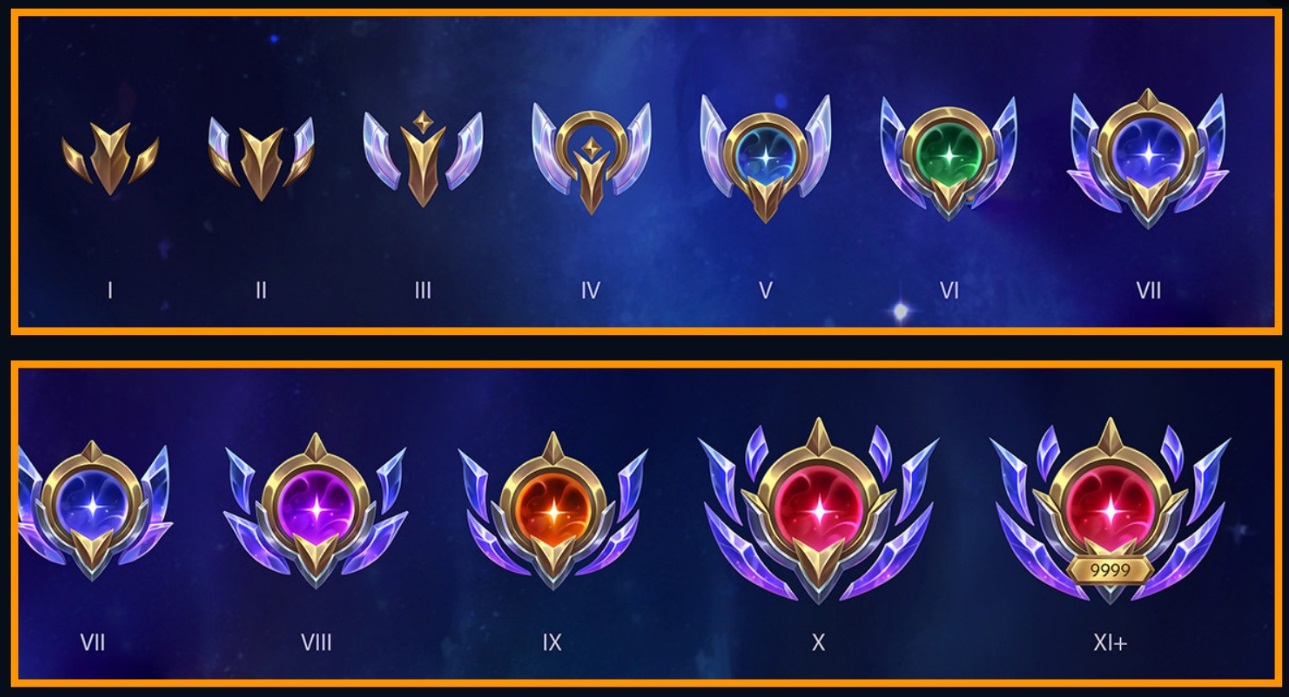 Lol Mastery and MMR Changes 2024 | MMR LOL Blog