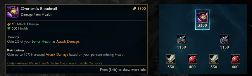 Lol Patch 14.10: Everything you need to know | MMR LOL Blog