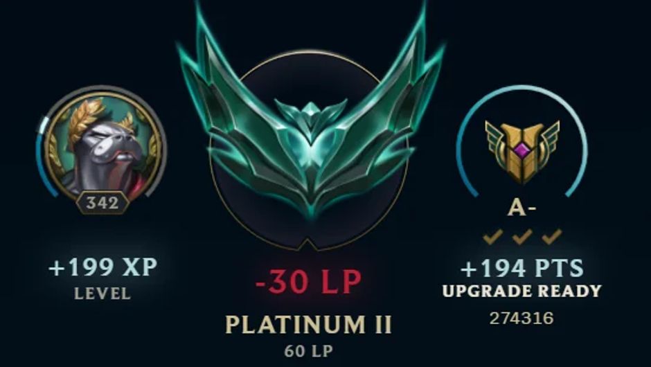 Lol Mastery and MMR Changes 2024 | MMR LOL Blog