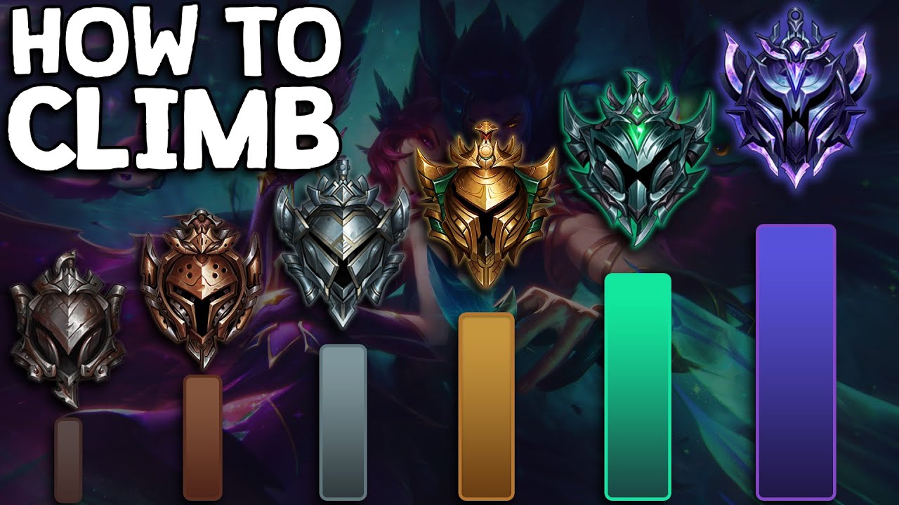 League of Legends MMR Checker | MMR LOL Blog