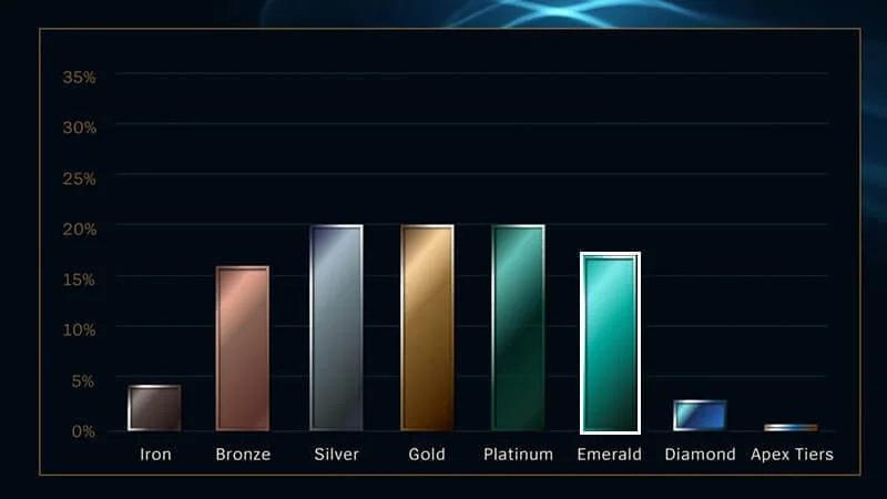 Lol Ranking System - Every Rank Explained | MMR LOL Blog