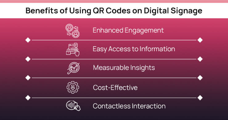 Unlock the Power of QR Codes on Digital Signage Displays