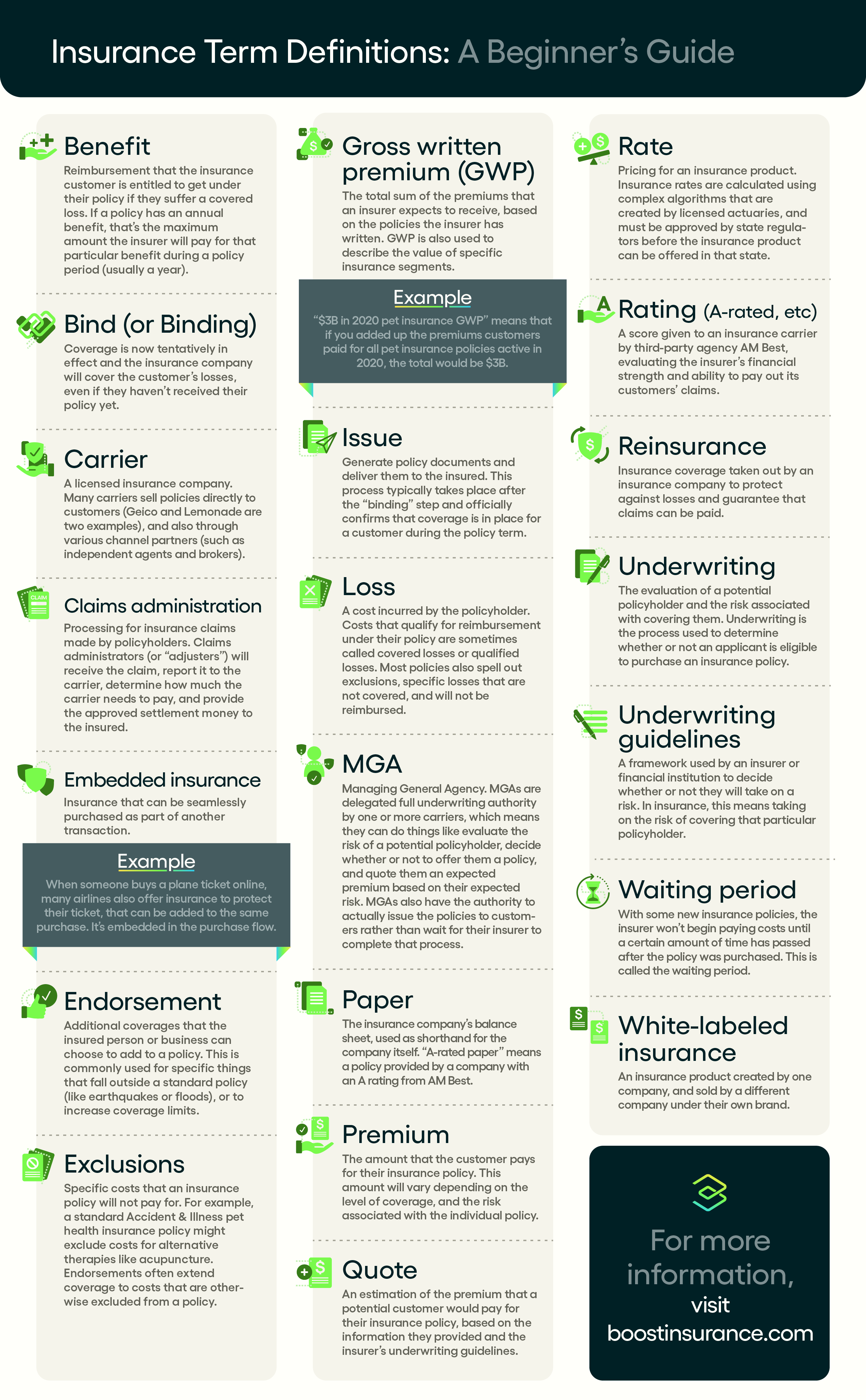 Insurance Term Definitions: A Beginner’s Guide [Infographic] | Boost