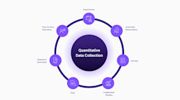 Quantitative Data