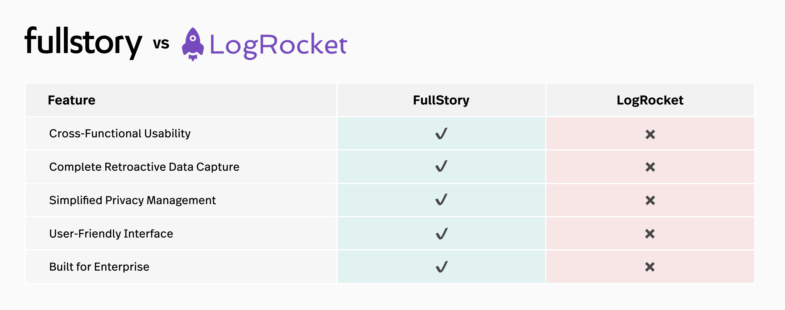Behavioral Analytics Solutions | FullStory Redefines User Insights | FullStory