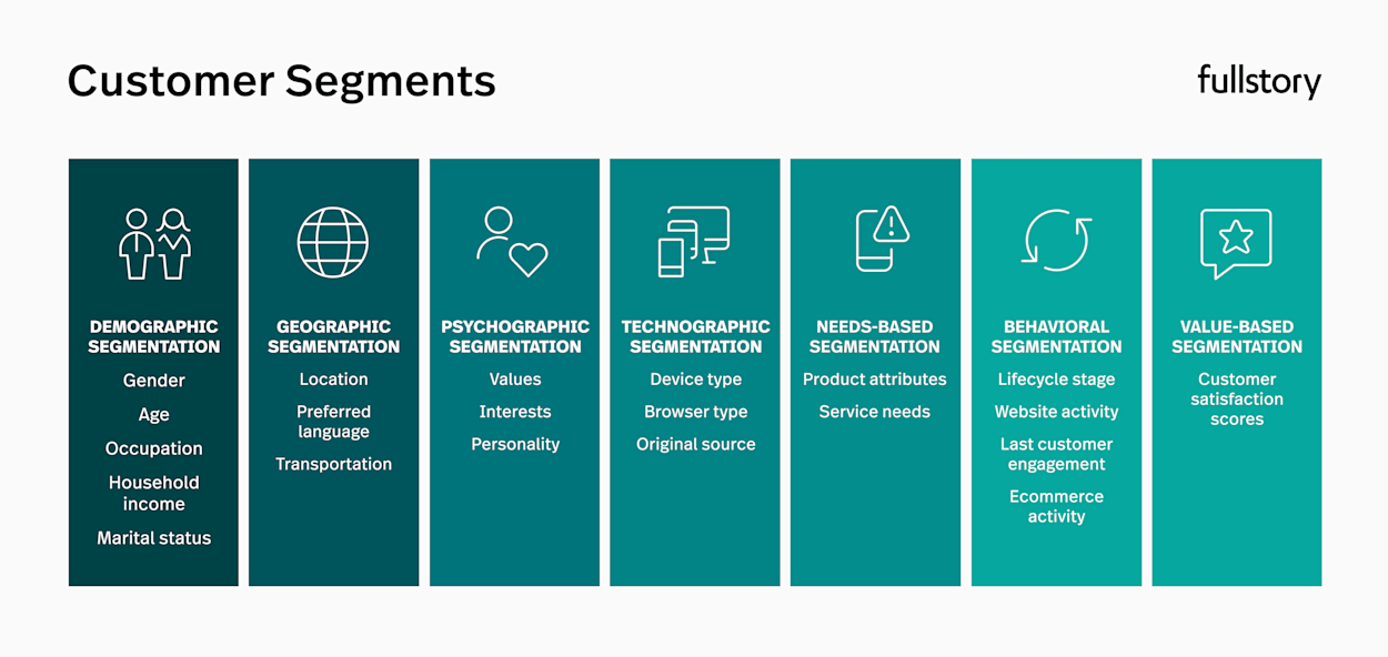 Customer Segmentation Analysis Methods And Examples Fullstory