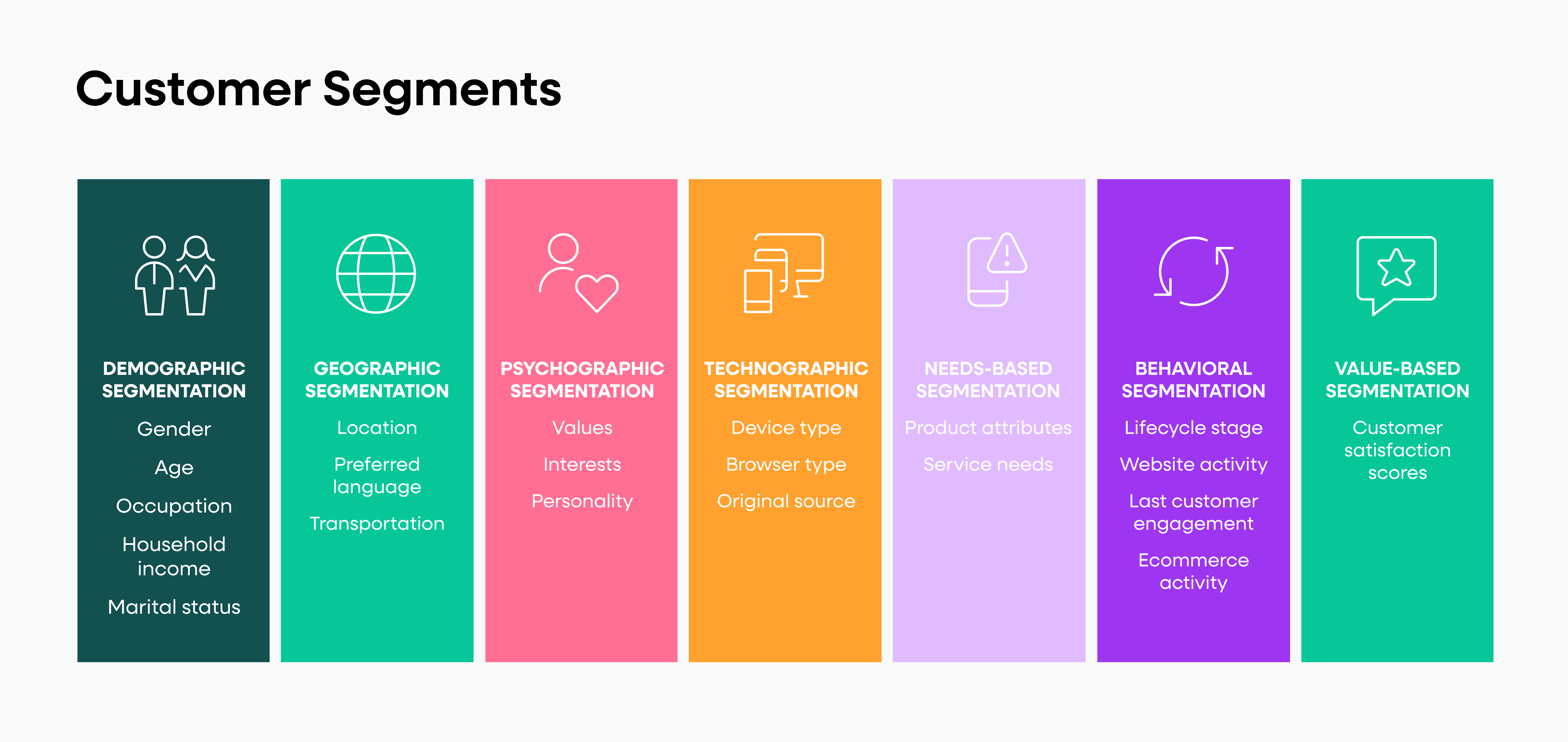 Customer Segmentation: Analysis, Models & Examples | Fullstory