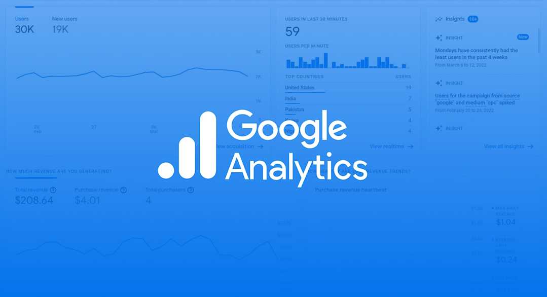 Customer Experience Analytics How To Use Data To Improve Cx Fullstory