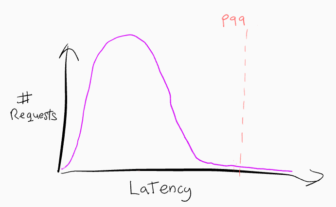 How to Improve Latencies For The Queries That Matter The Most | FullStory