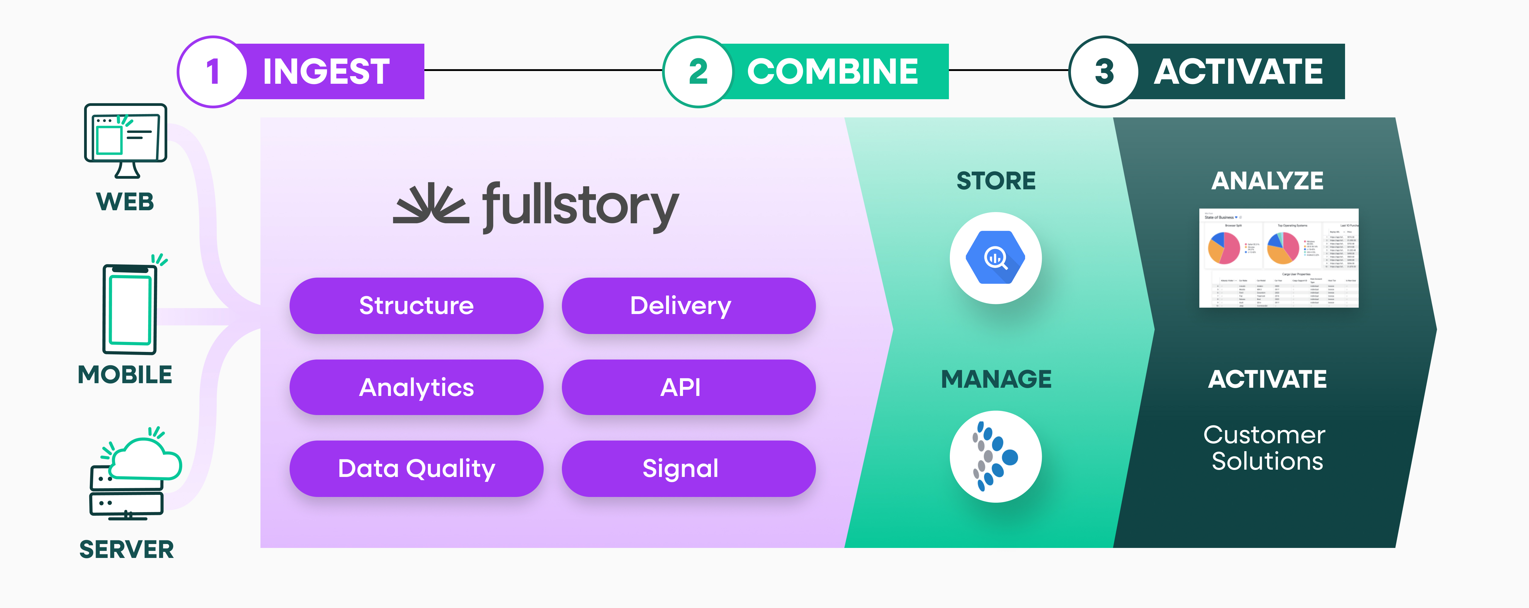 Introducing Data Direct: Unleash the full potential of behavioral ...