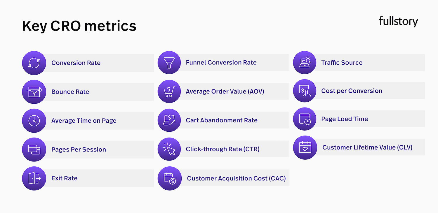 A Guide To The Most Important Cro Metrics Fullstory
