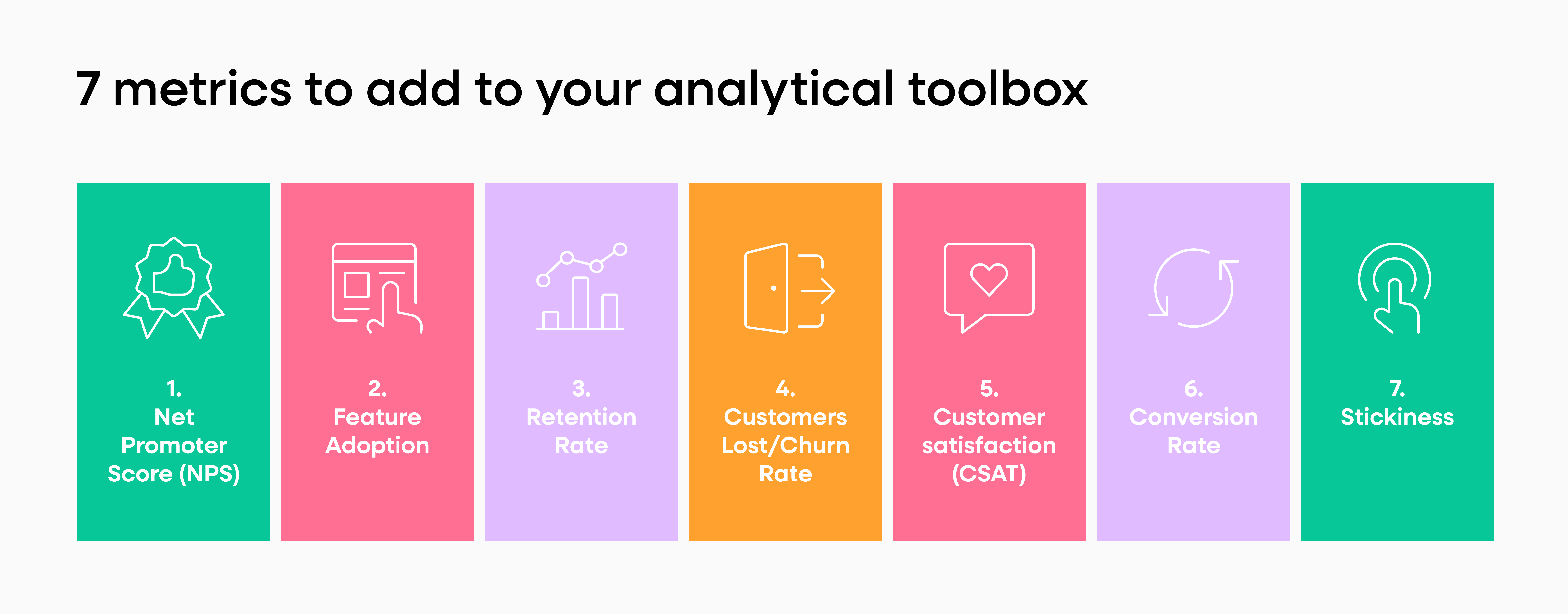 What is User Analytics? A Guide to User Analysis | Fullstory