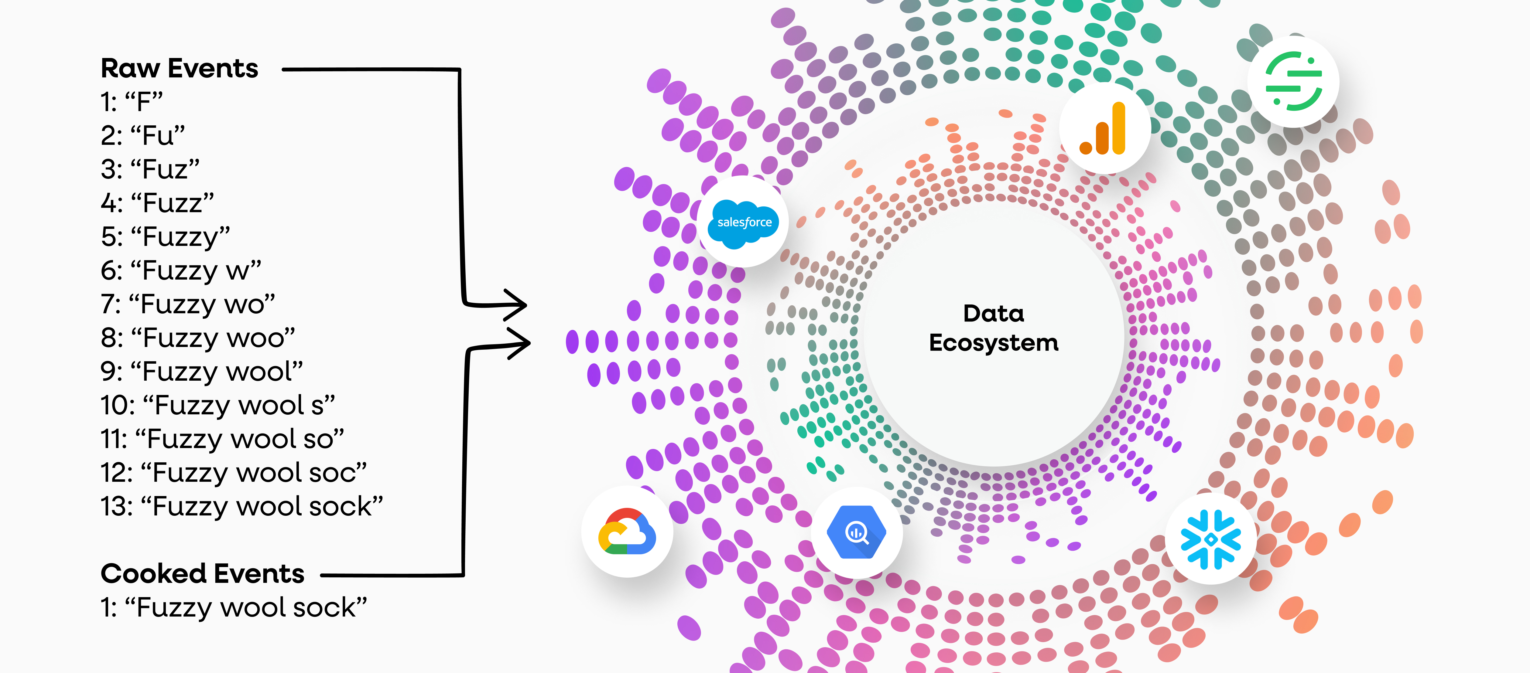Introducing Data Direct: Unleash the full potential of behavioral ...