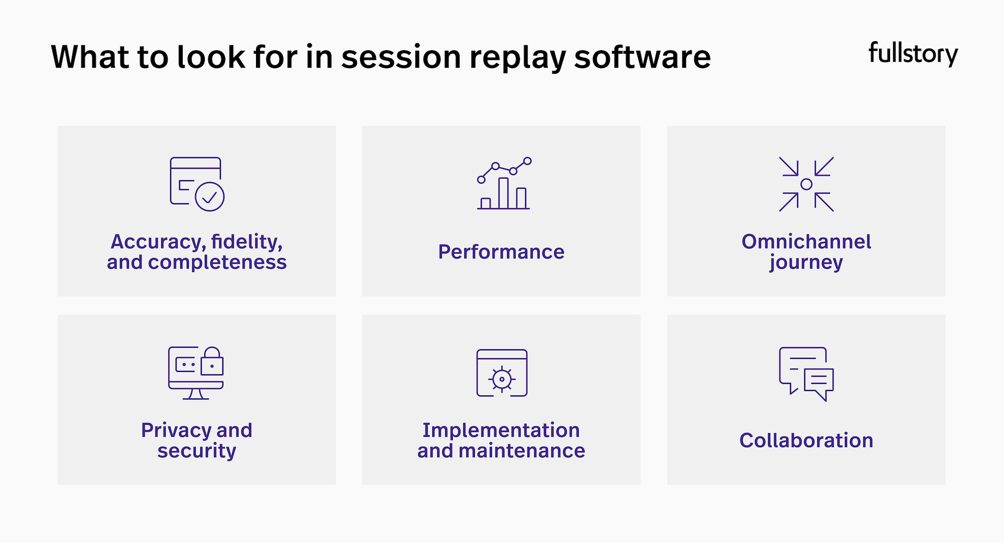 The Best Session Replay Software to Help You Know Your Users | Fullstory
