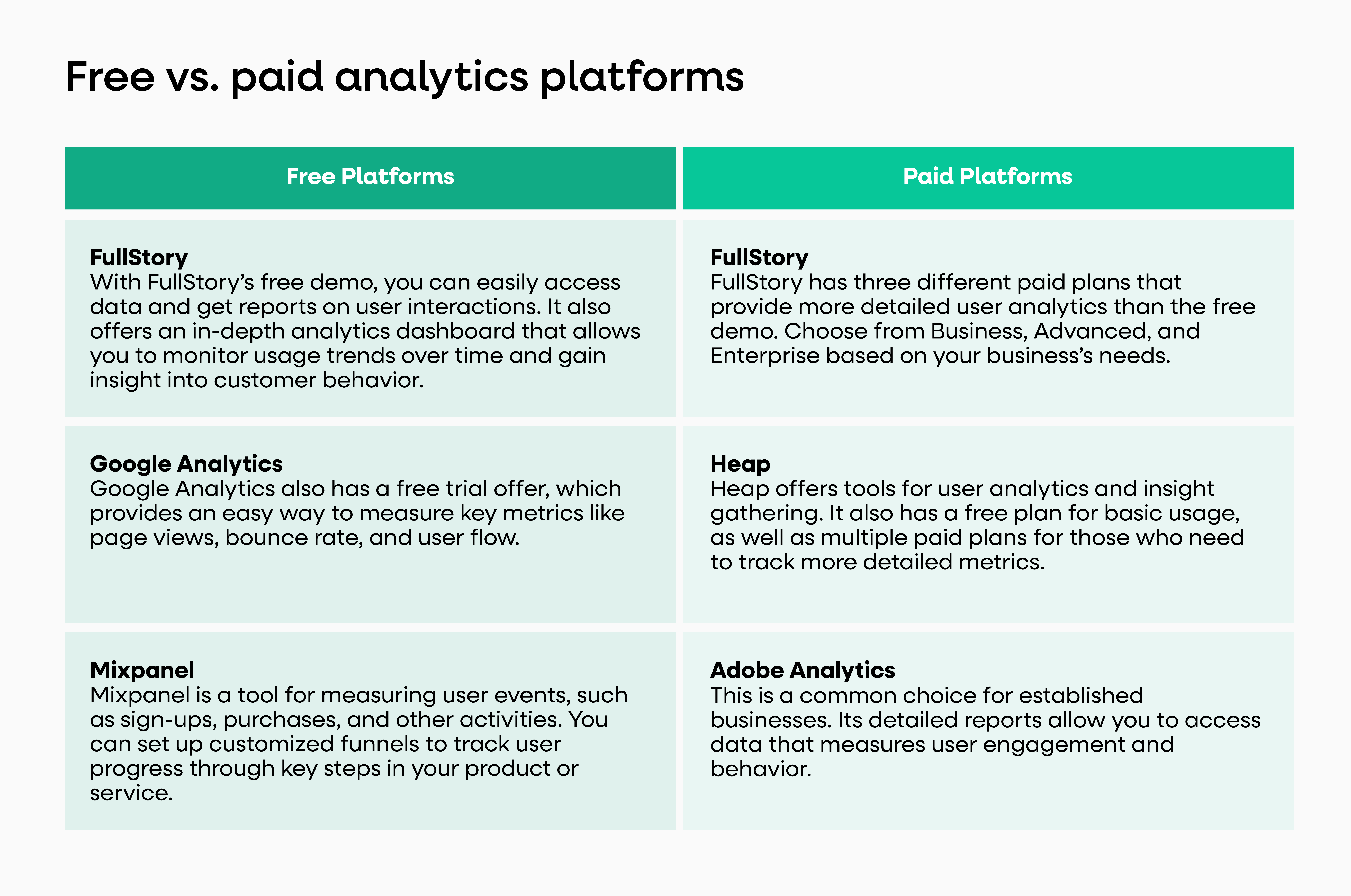 What is User Analytics? A Guide to User Analysis | Fullstory