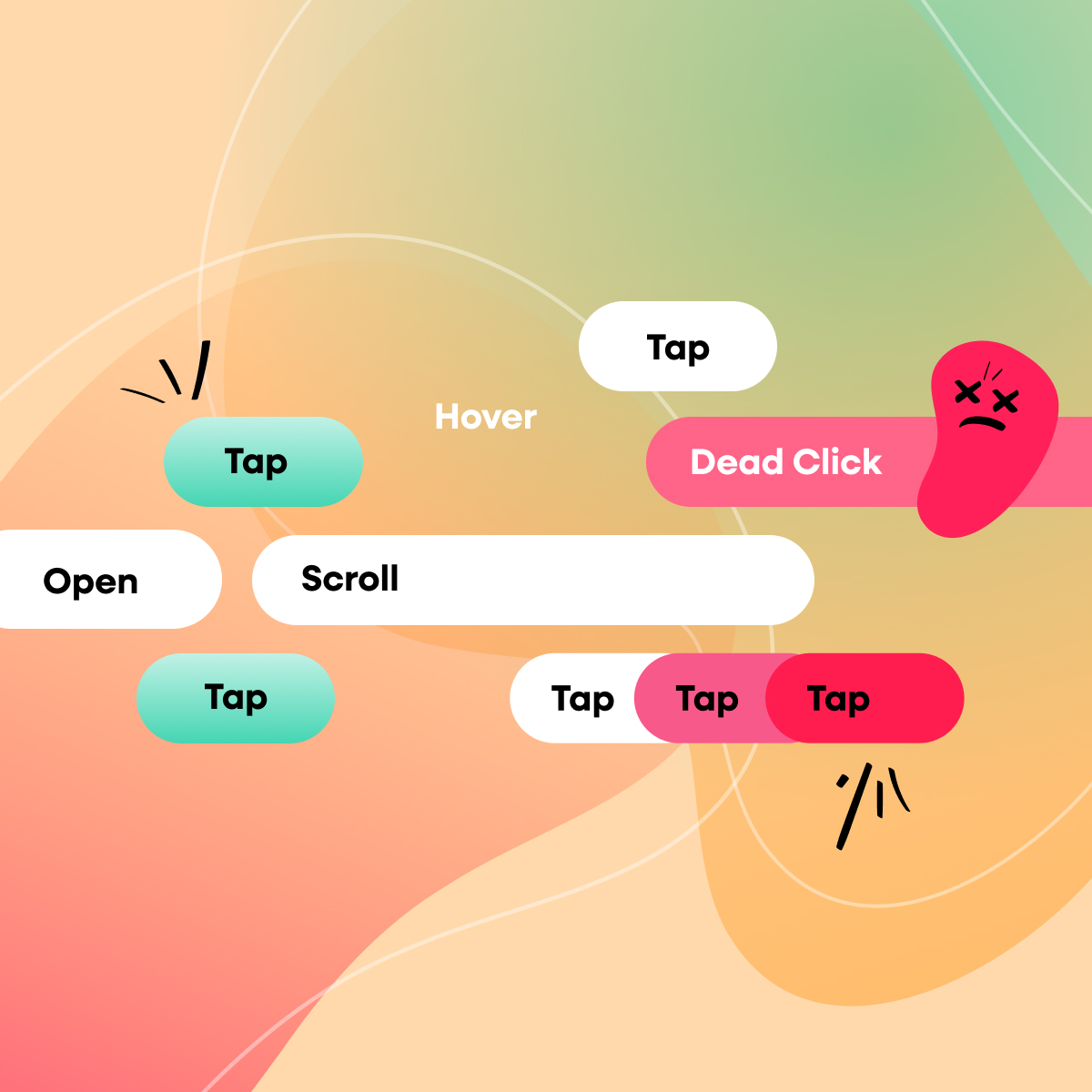 What is Clickstream Data & Why Does it Matter? | Fullstory
