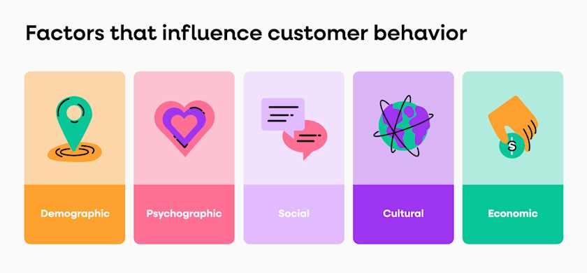 Predicting Customer Behavior With Ai And Data Fullstory