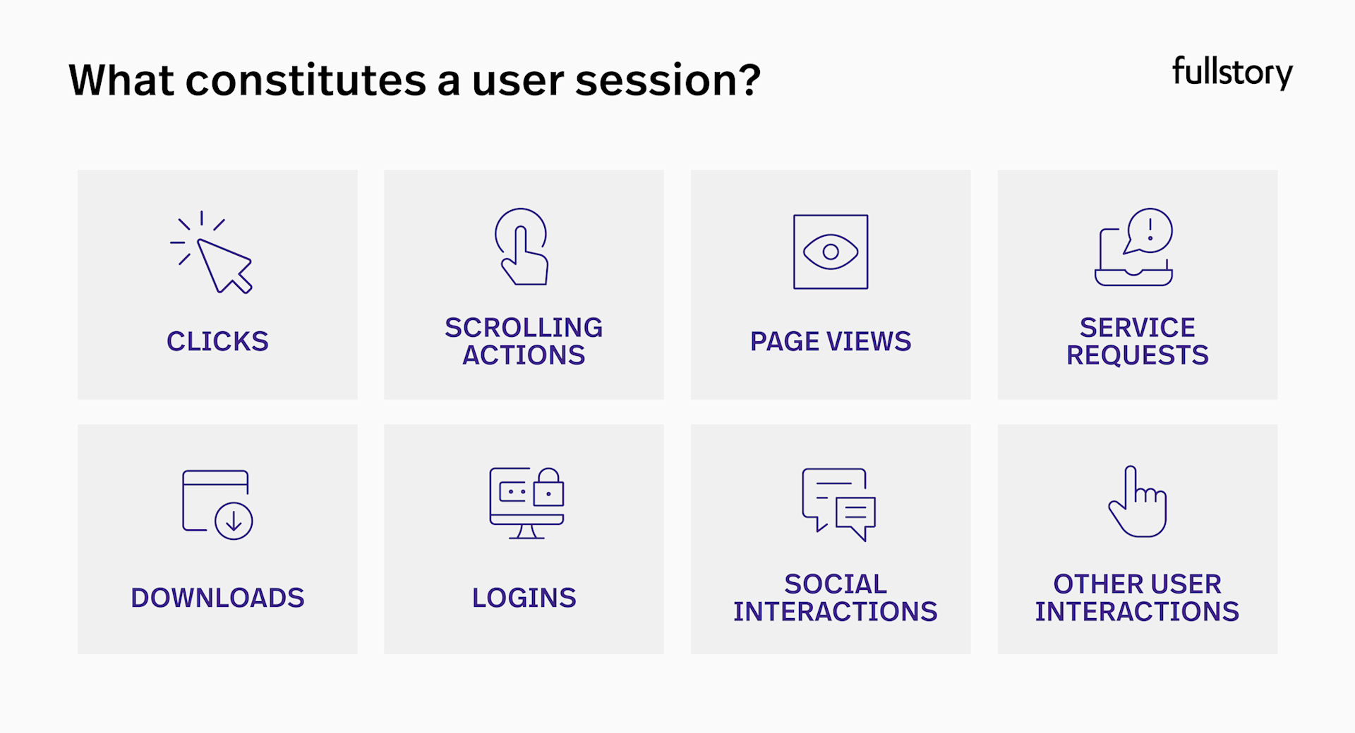 User Sessions Definitions How To Track And Analyze Them Fullstory