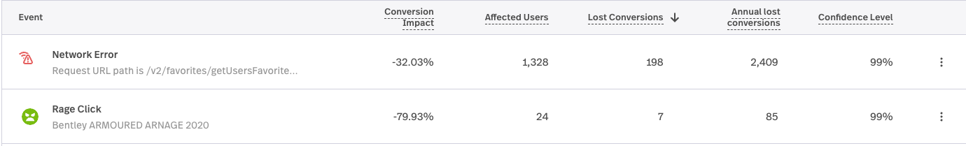 Tips for conversion analysis with Fullstory’s Director of Solutions Architecture | Fullstory