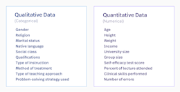 Quantitative Data