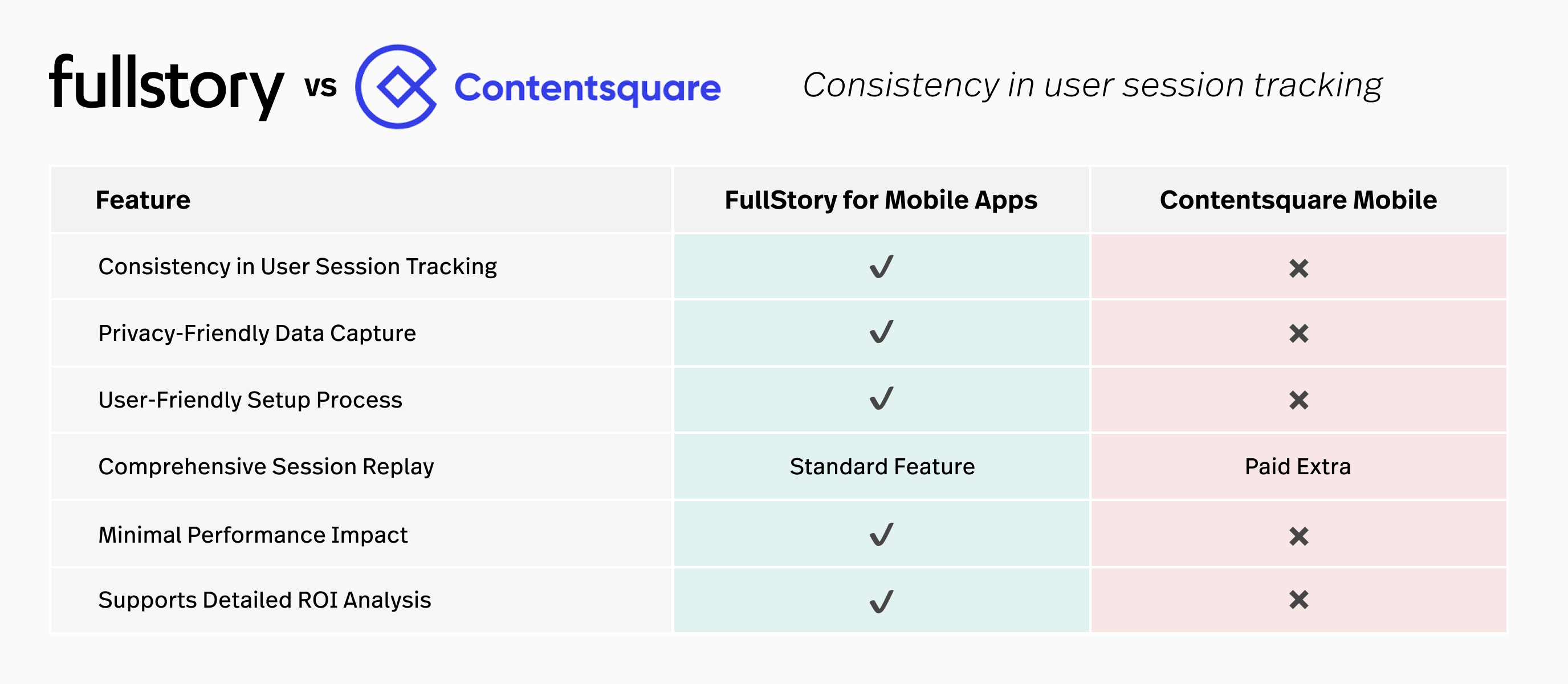Mobile App Analytics Tools: How FullStory leads the charge | FullStory