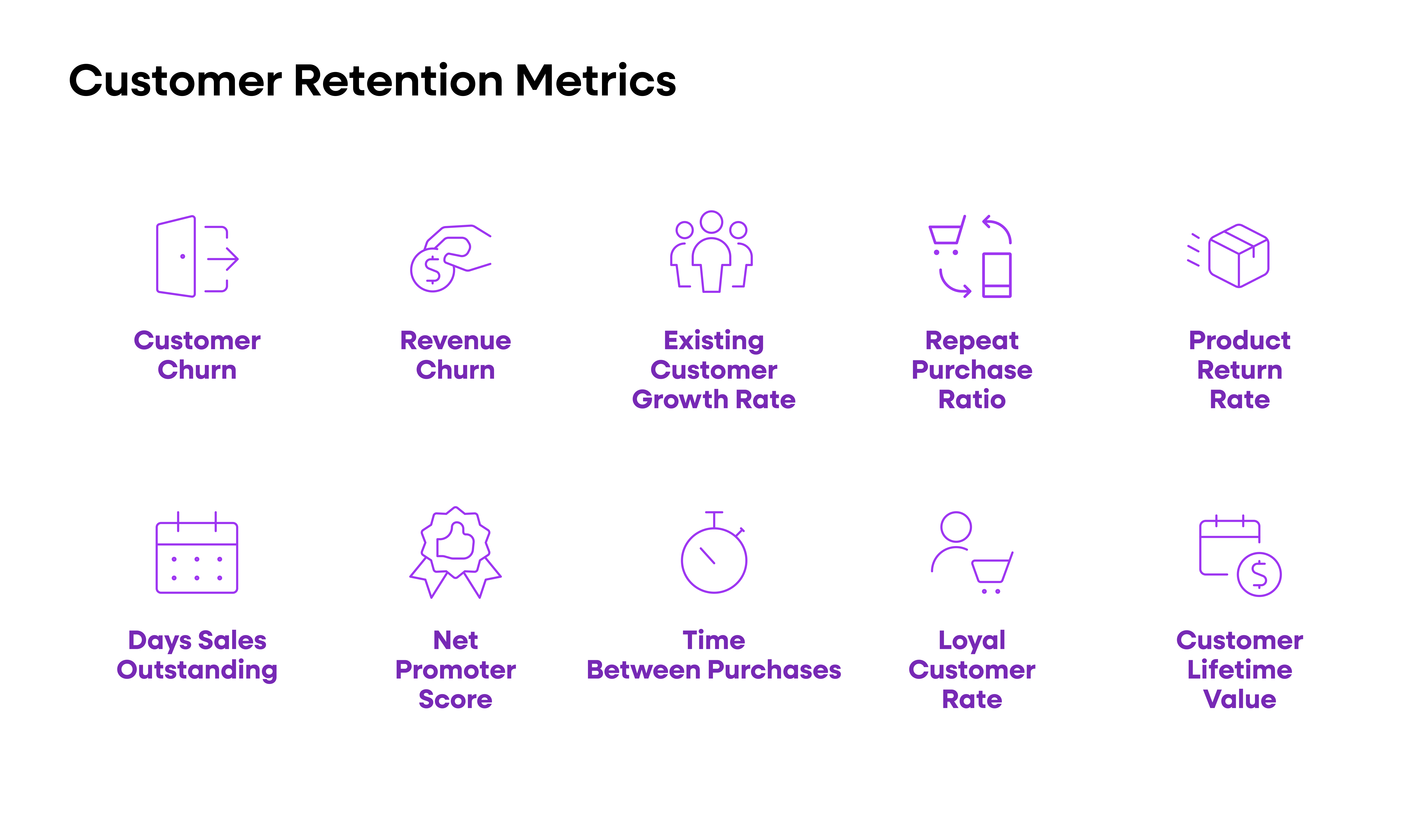 User Retention Metrics | 10 KPIs to Measure Customer Retention | Fullstory