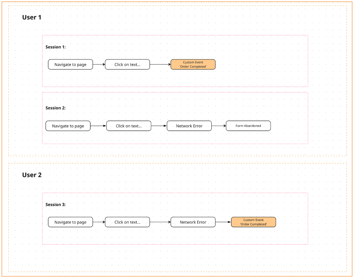 Transform Nested JSON with dbt | A Guide to Labeling Event Streams for ...