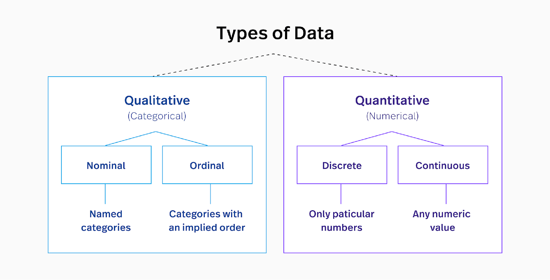 Quantitative Data Examples To Help You Understand How To Take Action