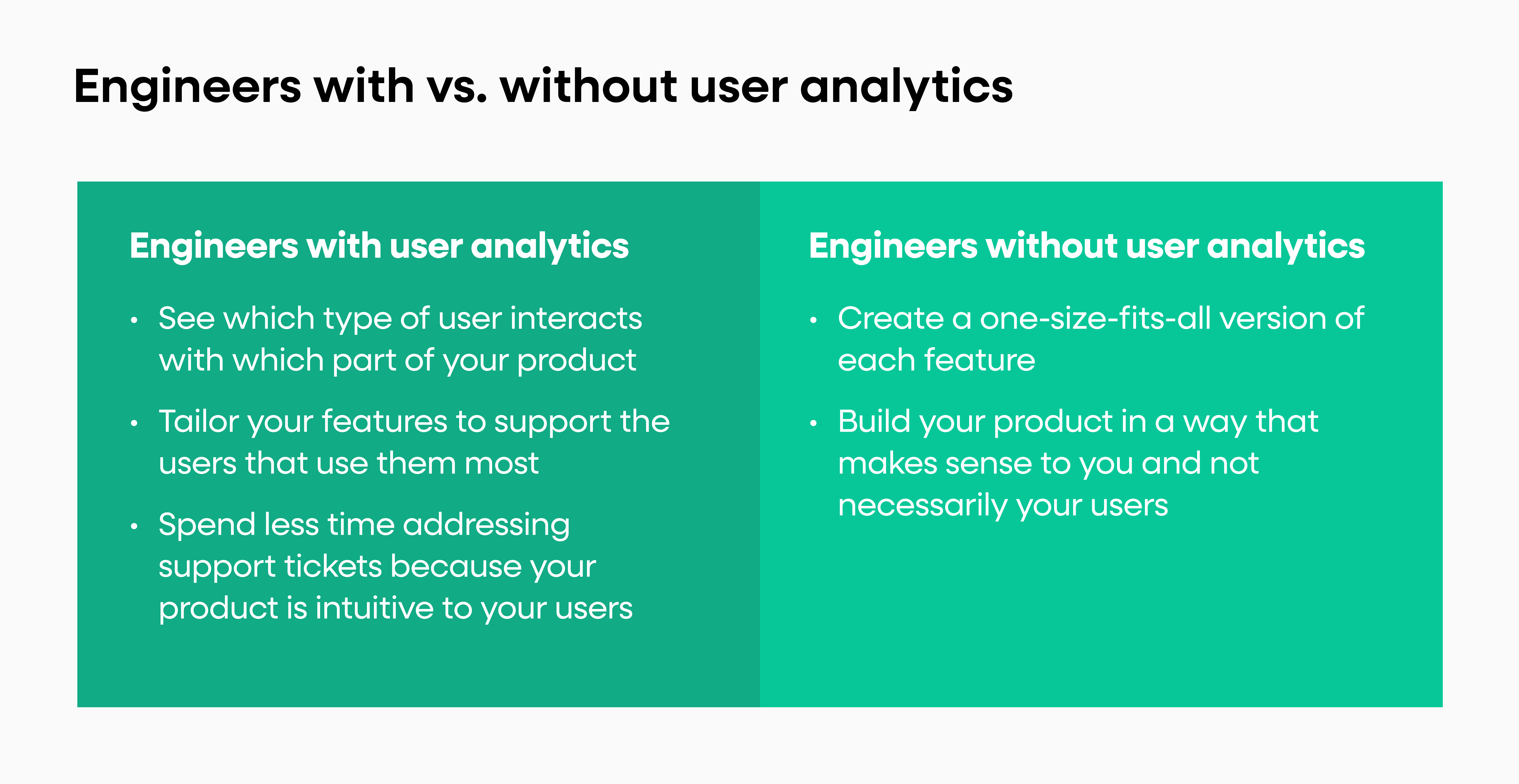 What is User Analytics? A Guide to User Analysis | Fullstory