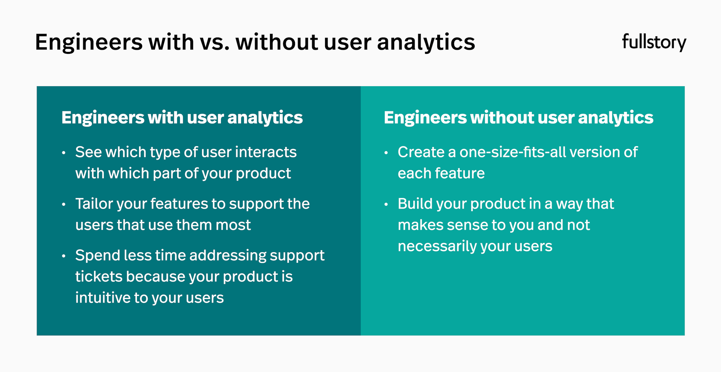 What is user analytics? A guide to user analysis | FullStory